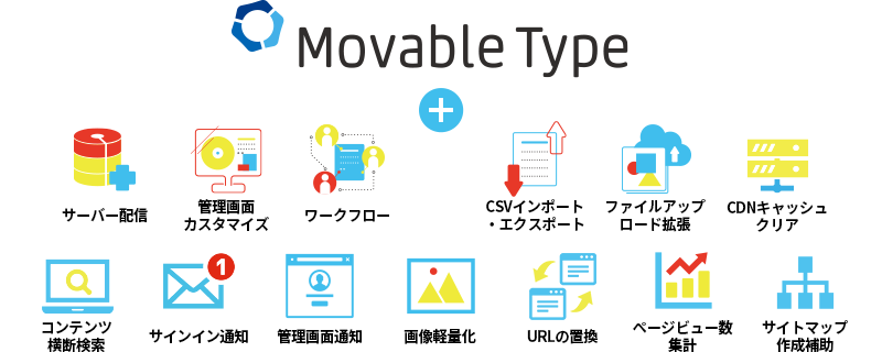 Movable Type SmartSync Pack (MTライセンス無し) | 3rd Focus